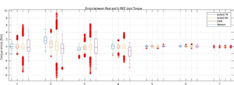 Figure 1 From Dynamic Identification Of The Franka Emika Panda Robot With Retrieval Of Feasible