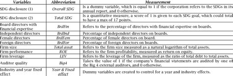 Variables Definitions And Measurements Download Scientific Diagram