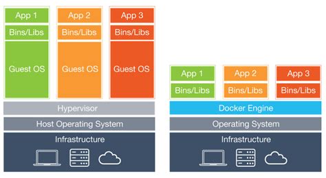 Dockerizing A Nodejs Web Application