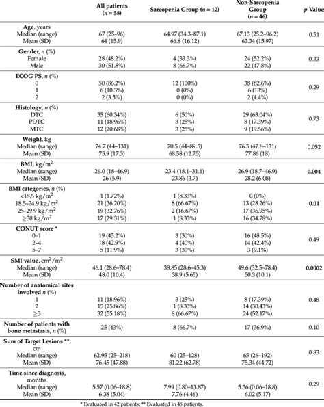Clinical Pathological Features Of The Whole Cohort Of Patients
