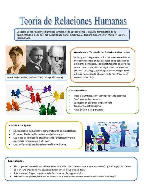 Infografia 1 Teoria De Relaciones Humanas Y Teoria Del Comportamiento
