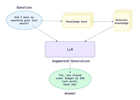 A Practical Guide To Building A Retrieval Augmented Generation Rag Application For Uploading