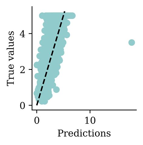 Deep Learning With Keras Ai For Actuaries