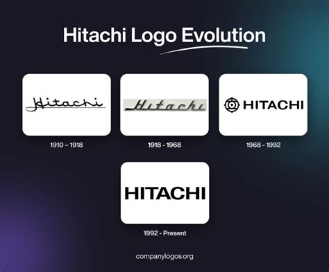 The History And Evolution Of The Hitachi Logo Famous Company Logos