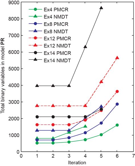 global optimization of nonlinear blend scheduling problems