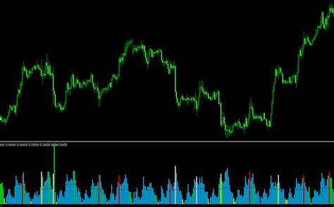 Wolfe Waves Mt4 Indicator Predicting Price Movements And Trends Dadforex