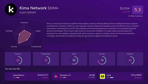 Kryll³ Kima Kima Network X Ray Score Trusted Token Audit On Chain Dyor And Financial Insights