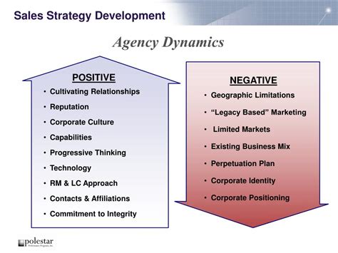Ppt Development And Integration Of The Cross Functional Plan Powerpoint Presentation Id3660161