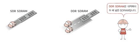 과제 램ram이 무엇일까
