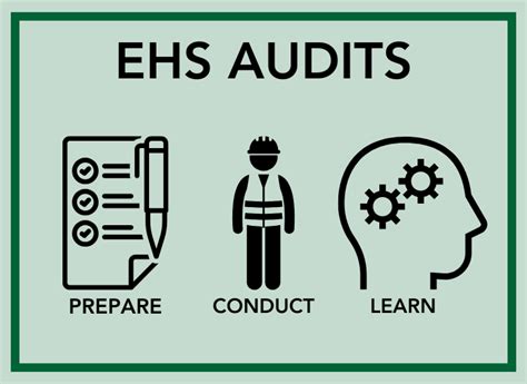 The Importance Of Ehs Audits Ensuring Regulatory Compliance