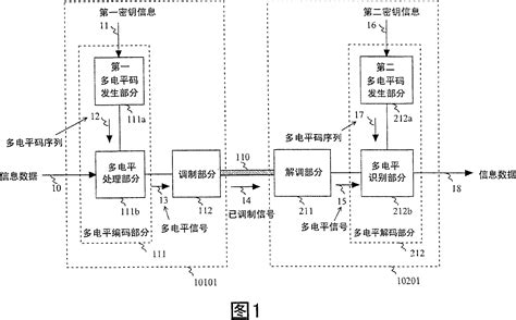 Data Communication System Eureka Patsnap