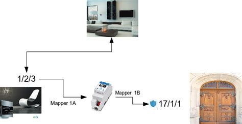 Neue Applikation für Enertex KNX IP Secure Router und Interface
