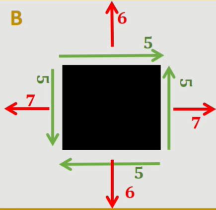 Solved Draw The Mohr S Circle For A And B And Determine The Chegg Com