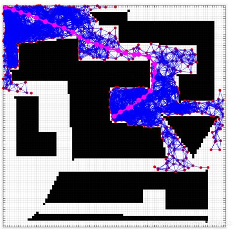 路径规划算法 prm，从原理到matlab实现 prm路径规划 csdn博客
