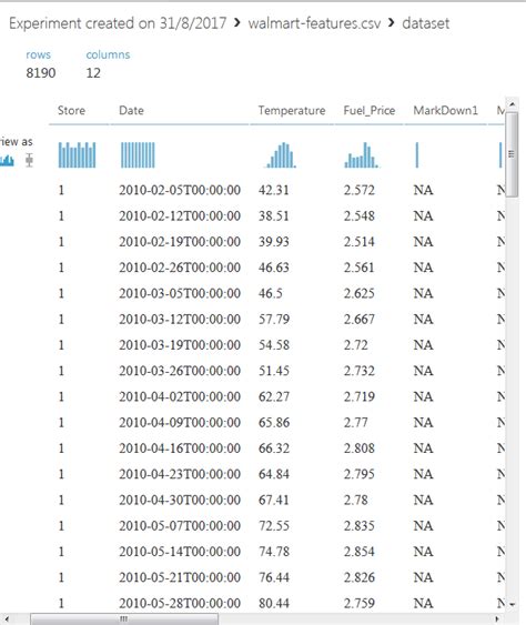 Two Class Logistic Regression