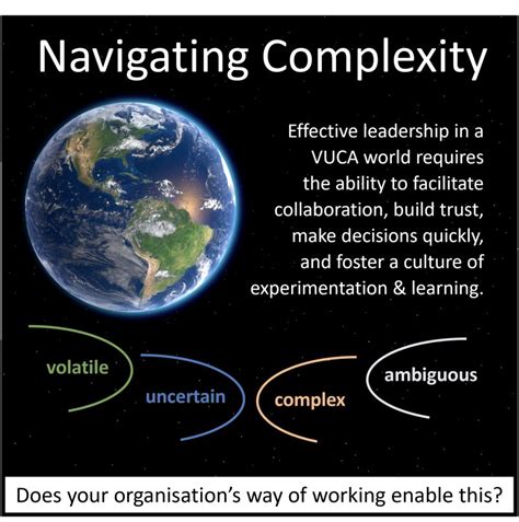 Clive Hays Auf Linkedin Vuca Vucaworld Leanportfoliomanagement Leanagile