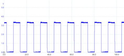 getting started with hrtim stm32mcu