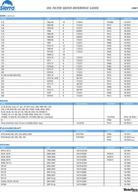 Free Oil Filter Quick Reference Guide Pdf 1454kb 8 Pages Page 6