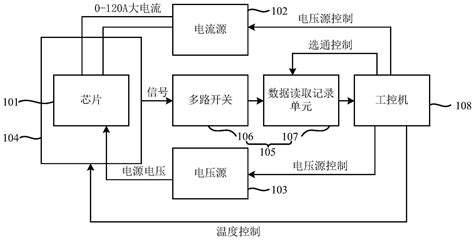芯片精度测试平台、单电流测试方法及芯片精度测试方法与流程