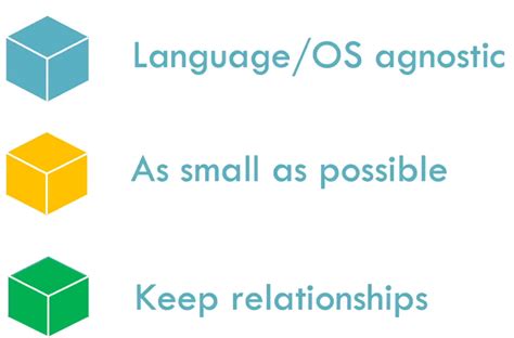 What Is Protocol Buffers And Why Rj Technical Blogs
