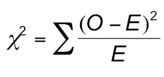 Chi Square Calculator