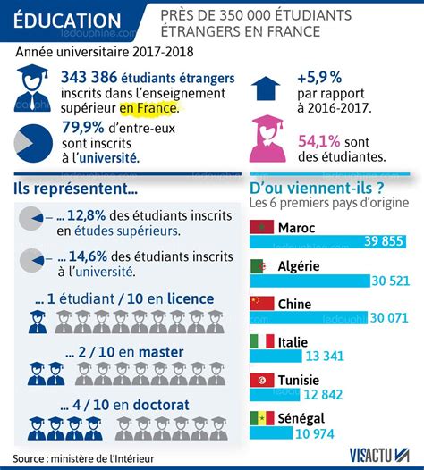France Monde Étudiants étrangers Doivent Ils Payer Plus Cher