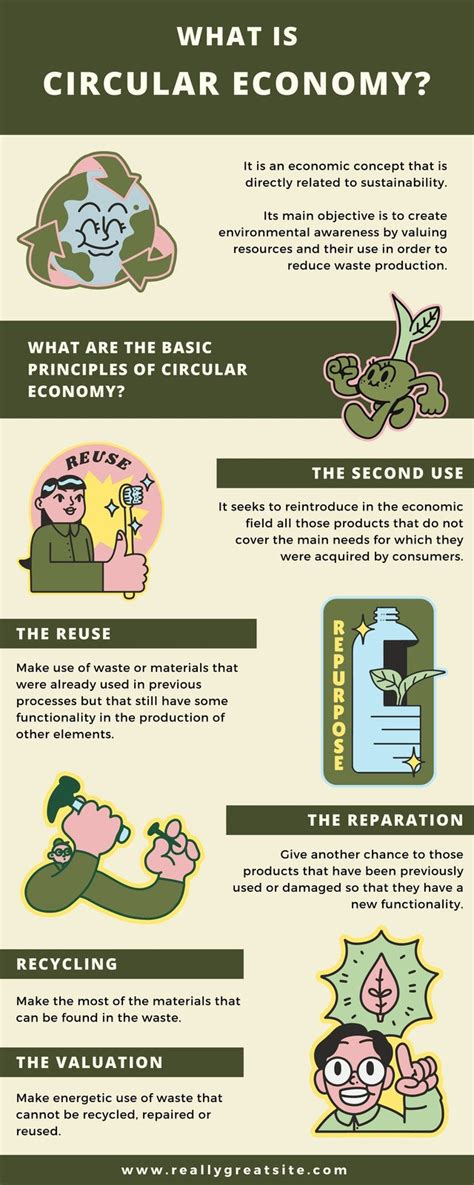 Create Infographic With Canva