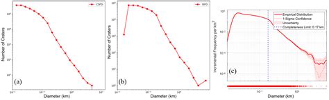 yolov8 lcnet an improved yolov8 automatic crater detection algorithm and application in the
