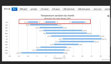 javascript how to set hightcharts column chart with distuibuted bars stack overflow