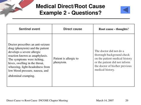 PPT Direct Cause vs Root Cause âœA Problem Solving Conceptâ INCOSE Enchantment Chapter