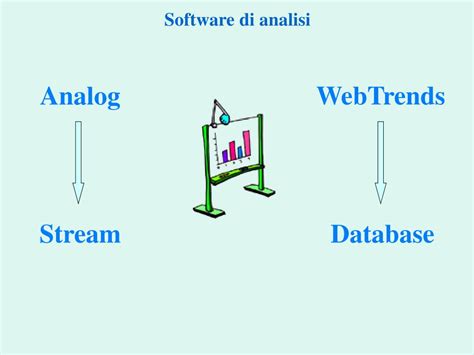 Ppt Tecnologia Database Per Lanalisi Di Log File Di Web Server