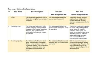 Software Engineering Testing PDF Computing Technology Computing