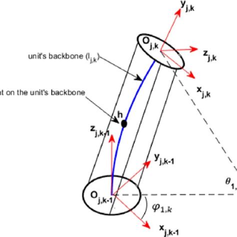 Continuum Robot Ctc Control Block Diagram Download Scientific Diagram
