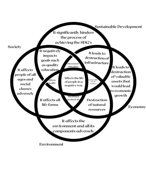 Me Integration Math Pdf