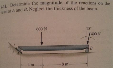 Solved Determine The Magnitude Of The Reactions On The Be Chegg Com