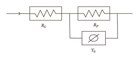 Equivalent Circuits Models Used In The Fitting Of The Impedance Data Of