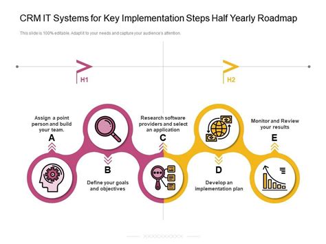 CRM IT Systems For Key Implementation Steps Half Yearly Roadmap Presentation Graphics