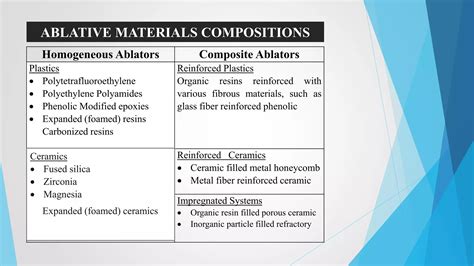 Ablative Materials Pptx