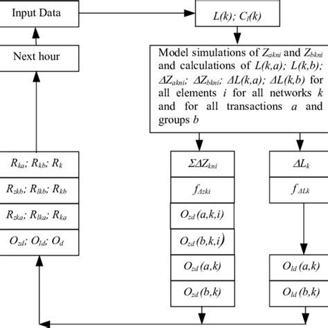 Types Of Carrier Aggregation A Intra Band Contiguous Carrier