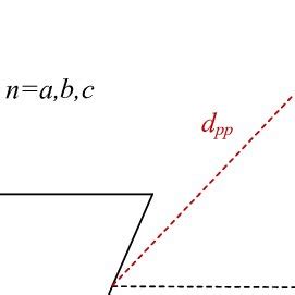 Calculation of the point to polygon distance in ℝ space The procedure Download Scientific