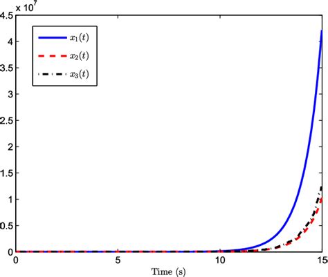 Figure 1 From Adaptive Sliding Mode Control For Takagisugeno Fuzzy Systems And Its Applications