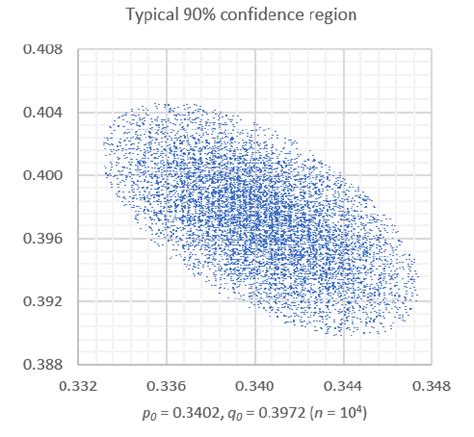 Machine Learning Textbook Stochastic Processes And Simulations KDnuggets