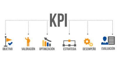 Kpis Key Performance Indicators And Their Importance In Organizations