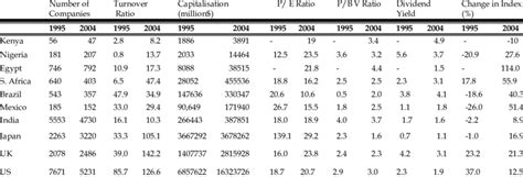 Comparative Valuation Download Table