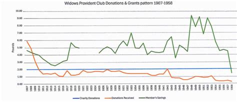 Martham Widows Provident Club 1884 1958 Home Of The History Of
