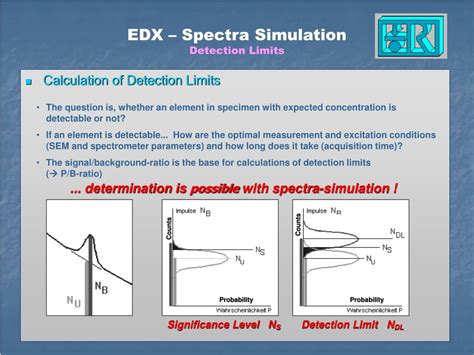 Ppt Edx Spectra Simulation Optimization Of Excitation Conditions And Detection Limit