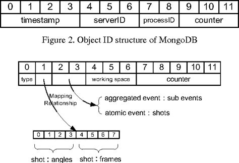 Figure 1 From An Adaptive Organization Method Of Geovideo Data For Spatio Temporal Association