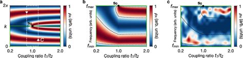 Wavefront Dislocation In The Ldos A Theoretical Ldos ρa In The 2d
