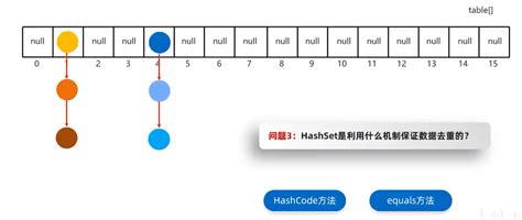 学习笔记：黑马程序员java 高级篇（第三部分）案例按关键字进行名称查询x Csdn博客