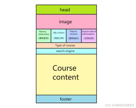 【毕业设计】基于微信小程序的健身预约系统设计与实现基于微信小程序健身预约系统设计与实现 需求分析 Csdn博客